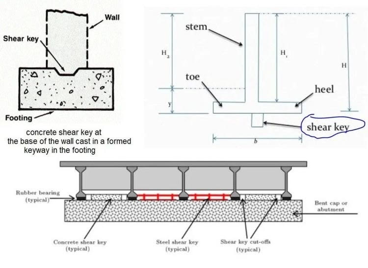 بــه سایت سیویل‌متـد خوش‌آمدید